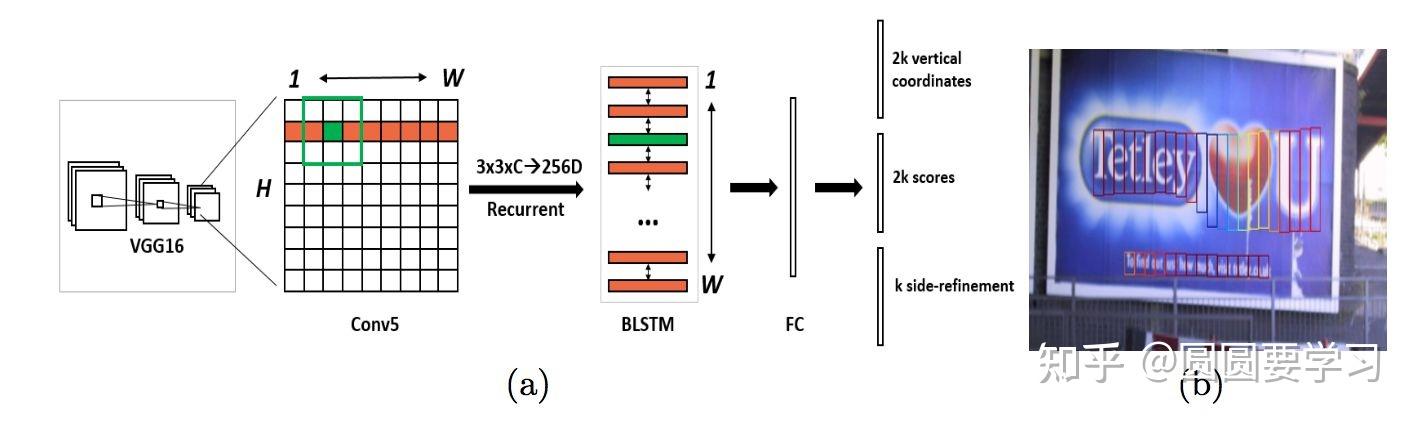 OCR综述 (持续更新) - 知乎