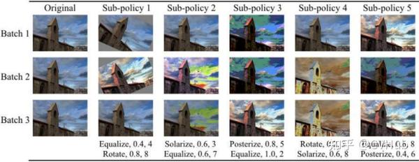 一文看尽深度学习中的各种数据增强 - 知乎