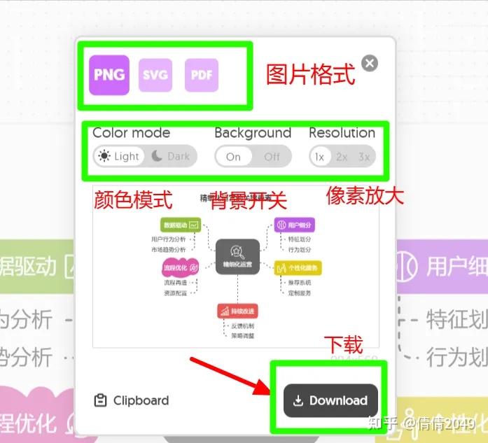 Napkin可视化神器保姆级图文教程！AI小白也能3分钟上手！ - 知乎