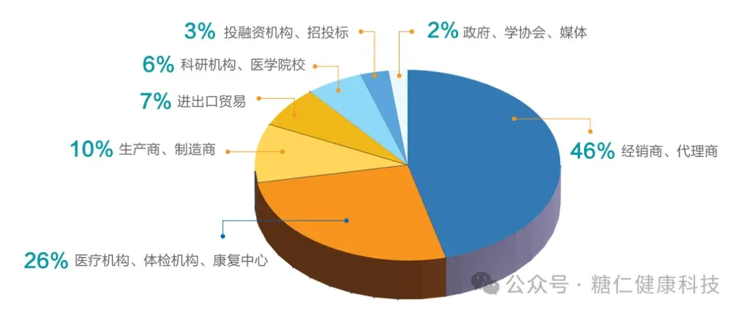 中国国际医疗器械（春季）博览会 | CMEF 2024 - 知乎