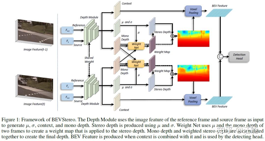 BEV Depth系列 - 知乎