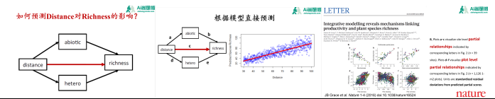 结构方程模型（SEM）高阶应用系列 - 知乎