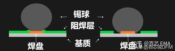 什么是BGA扇出？BGA扇出 PCB设计及布线教程，通俗易懂，带你轻松搞定 - 知乎