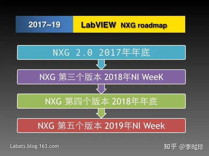 LabVIEW NXG 常见问题集 - 知乎
