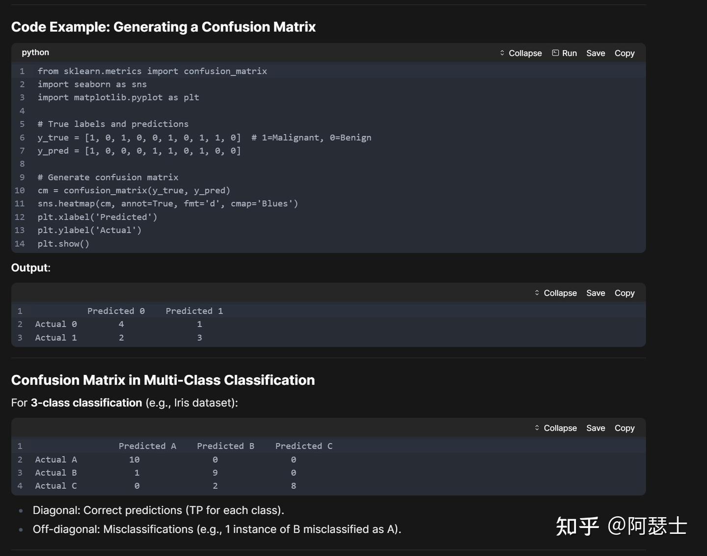 混淆矩阵（confusion matrix） - 知乎
