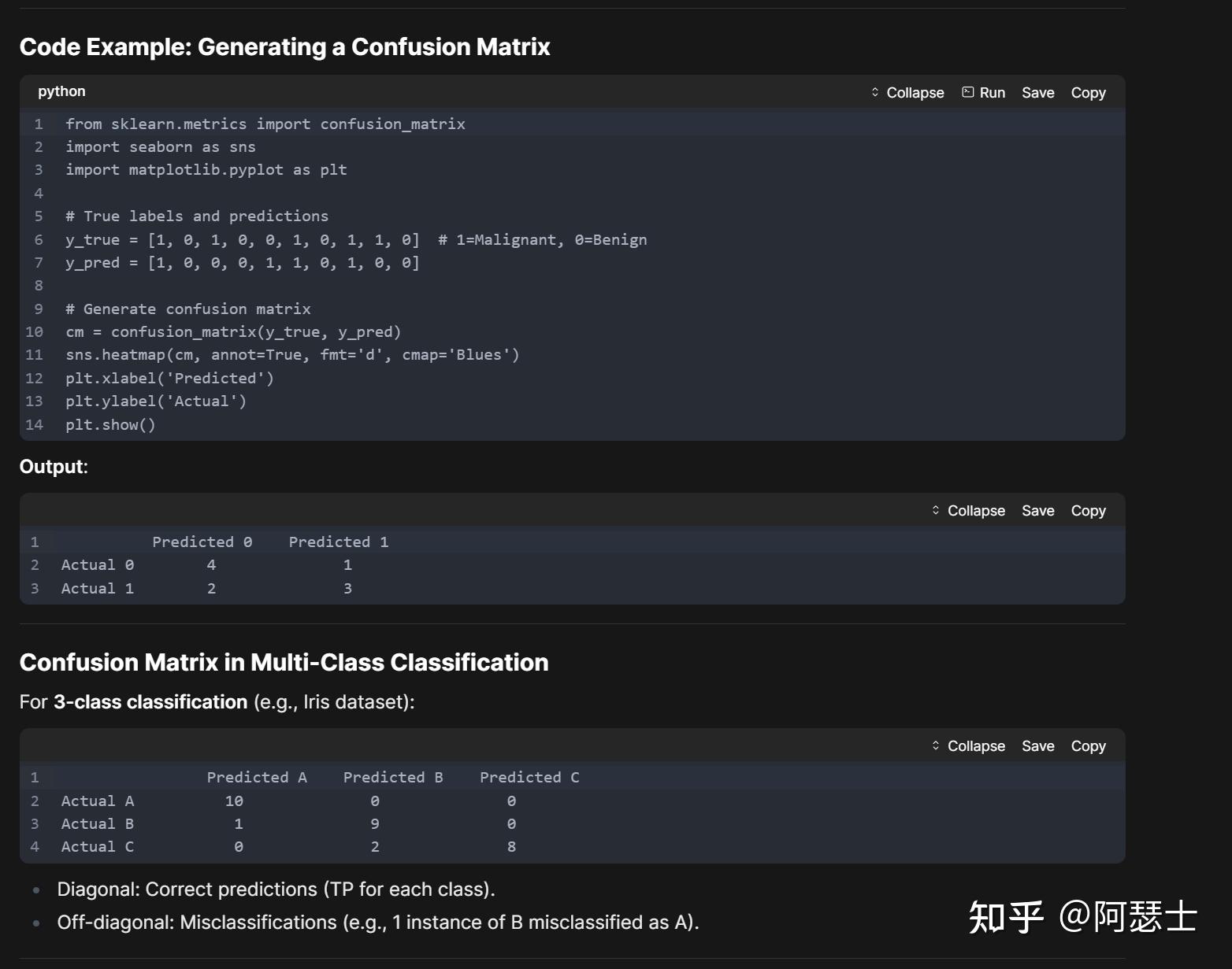 混淆矩阵（confusion matrix） - 知乎