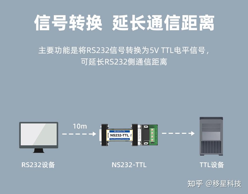 RS232转TTL转换器模块，RS232和TTL电平双向互转 - 知乎