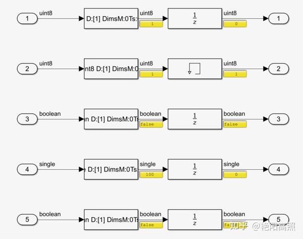 simulink mil 仿真(2) Test Sequence - 知乎