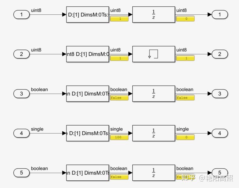 simulink mil 仿真(2) Test Sequence - 知乎