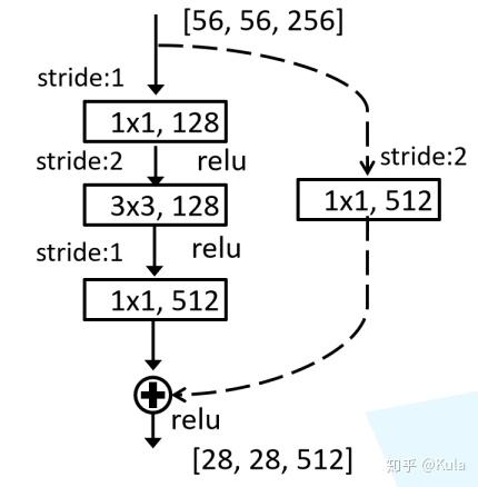 MMDetection Faster R-CNN 源码详解（一） - 知乎