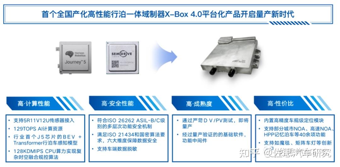 中国本土#ADAS 及自动驾驶 #Tier1 如何拼出重围？#行泊一体 @佐思汽研 - 知乎