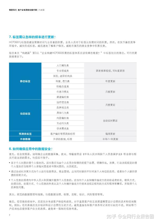 HCP 360客户全域洞察实操经验谈 - 知乎