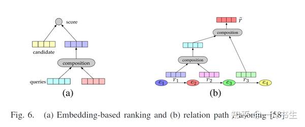 论文阅读笔记|三遍阅读详解知识图谱入门之作(A Survey on Knowledge Graphs) - 知乎