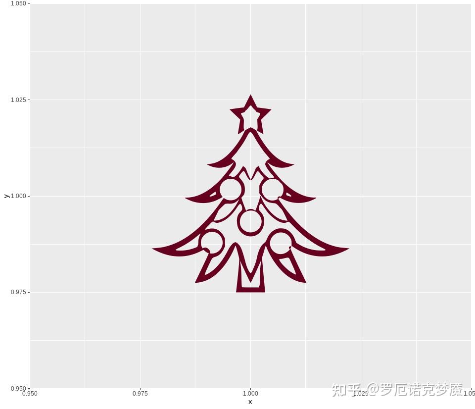 用R绘制圣诞老人和圣诞树 - 知乎