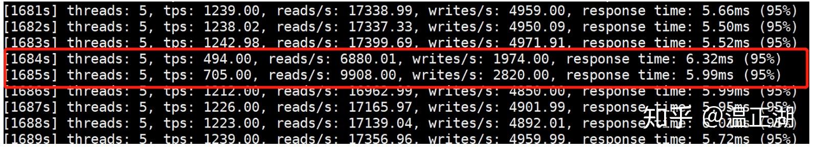 MySQL 8.0 Online DDL和pt-osc、gh-ost深度对比分析 - 知乎