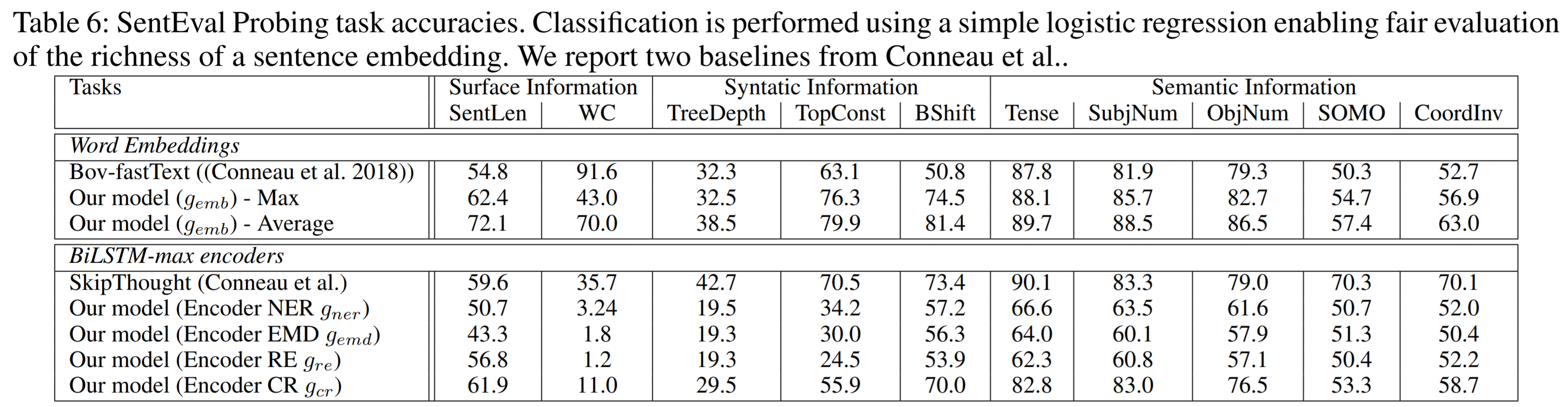 【论文速递12-16】关系抽取方向优质论文与代码 - 知乎