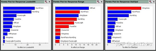 Isight参数优化中的DOE模块 - 知乎