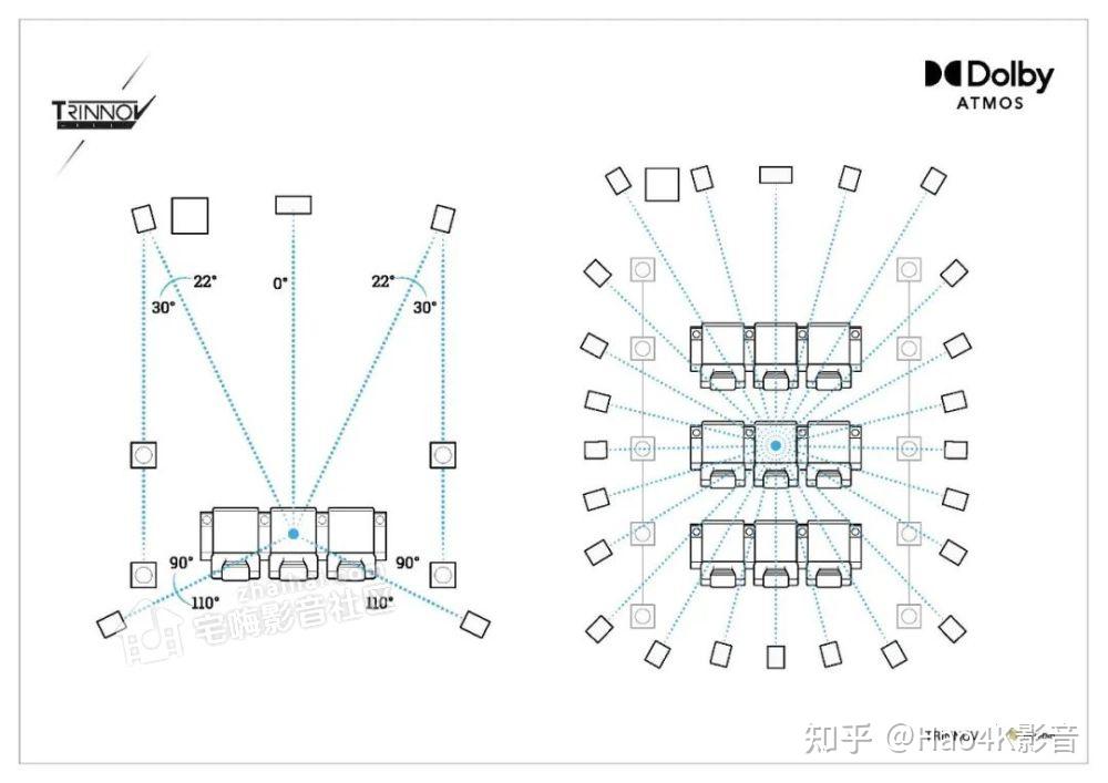 杜比全景声、DTS：X、Auro 3D、IMAX Enhanced的区别 - 知乎