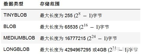 4 MySQL 数据类型 - 知乎