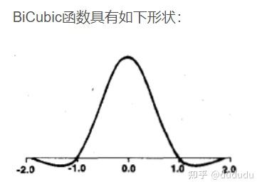 图像插值算法之bicubic理论分析 - 知乎