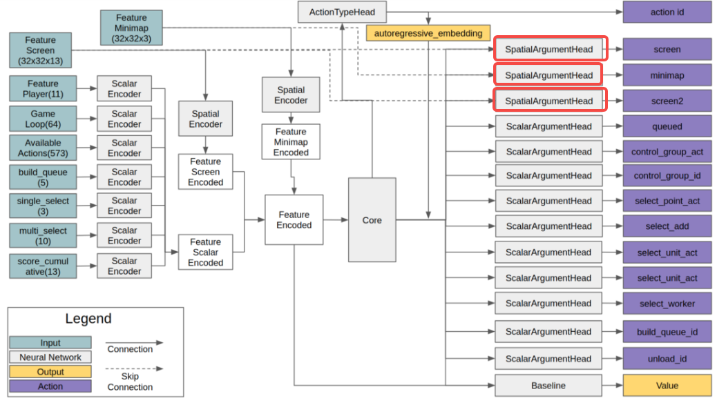 强化学习-星际争霸机器人AlphaStar源码分析（4）——网络结构 - 知乎