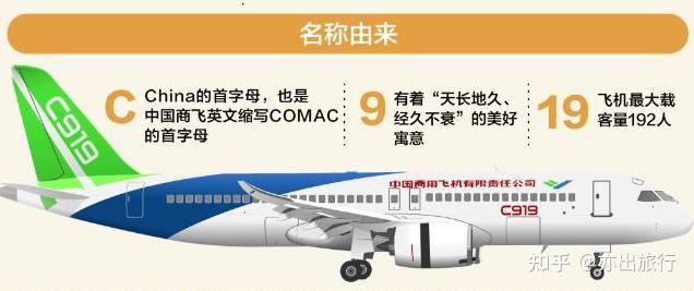 C919到底有多牛？一文带你了解国产大飞机！ - 知乎