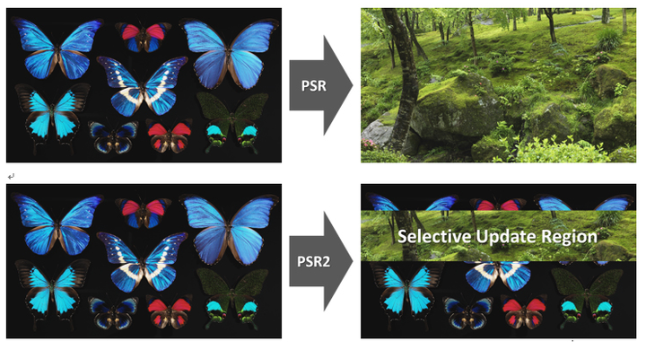 Chroma完整支持eDP界面PSR、PSR2两代面板自动刷新技术检测 - 知乎