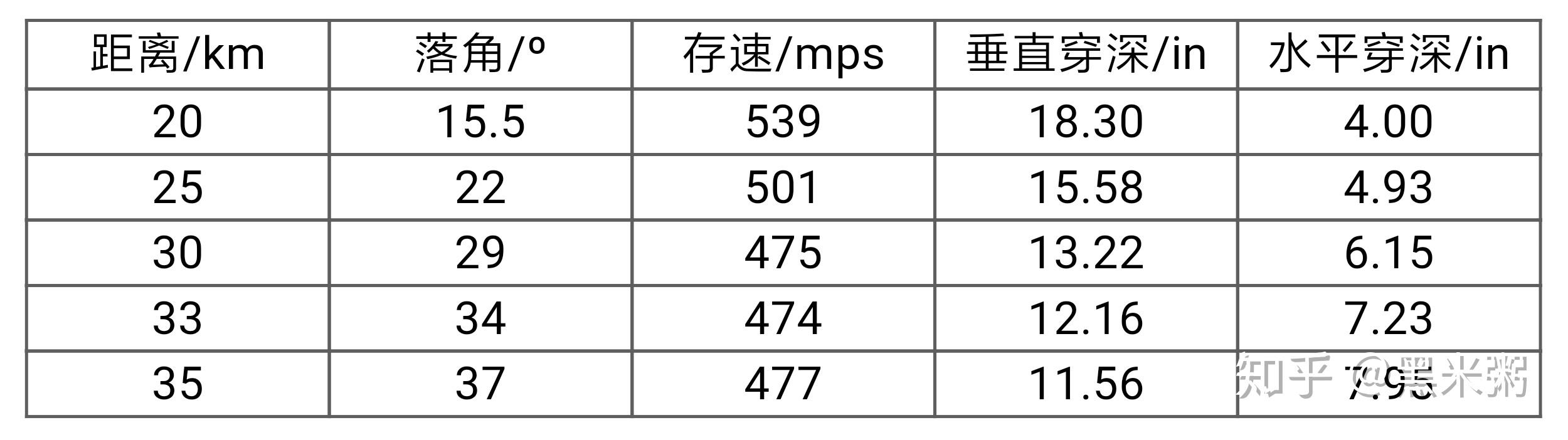 如何评价二战德国海军H39、H41两型战列舰？ - 知乎