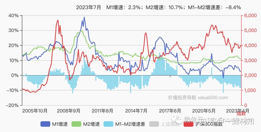 M0基础货币货币乘数指的是m2/m0，还是m1/m0？M 1和M2又有什么区别？ - 知乎