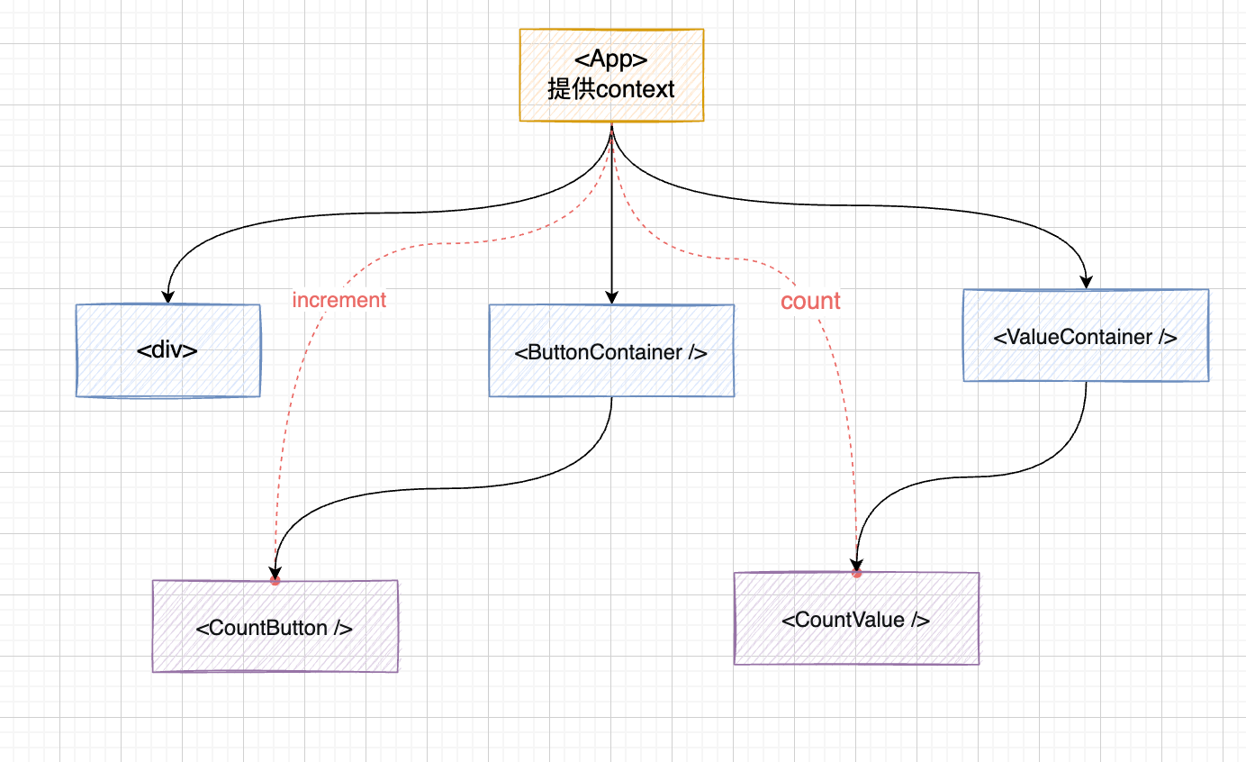 React中的数据流管理 - 知乎