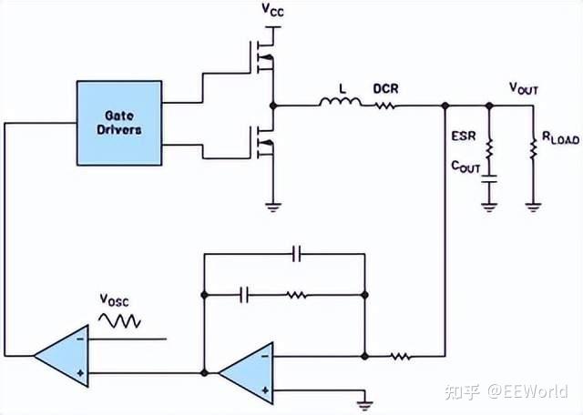 一文了解控制系统及DC-DC转换器控制环路设计推荐 - 知乎