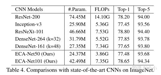 CNN（十一）ECANet - 知乎