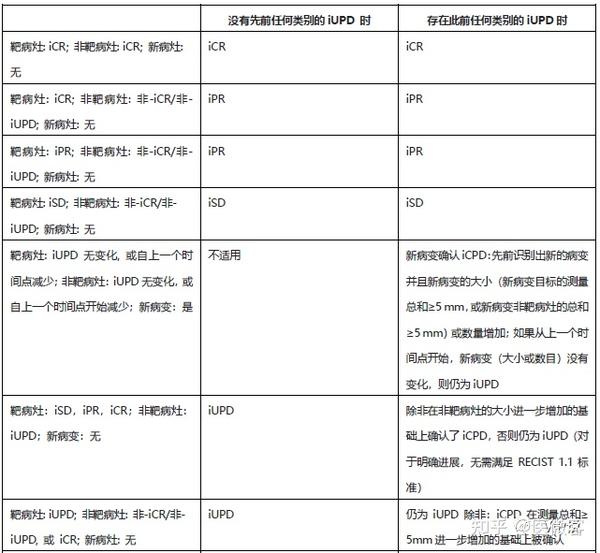 浅谈肿瘤疗效评价的新标准---irRC、iRECIST、ImRECIST - 知乎