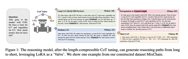 CoT-Valve：让大模型推理CoT“可长可短”，高效解决复杂问题 - 知乎