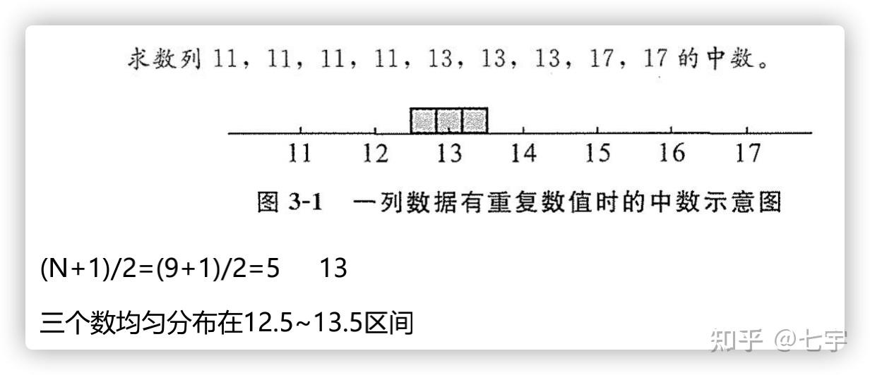 Note 统计心理学——3、集中量数 知乎