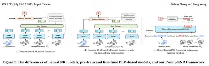 大模型LLM在推荐「首次」落地|Prompt Learning for News Recommendation|SIGIR'23 - 知乎