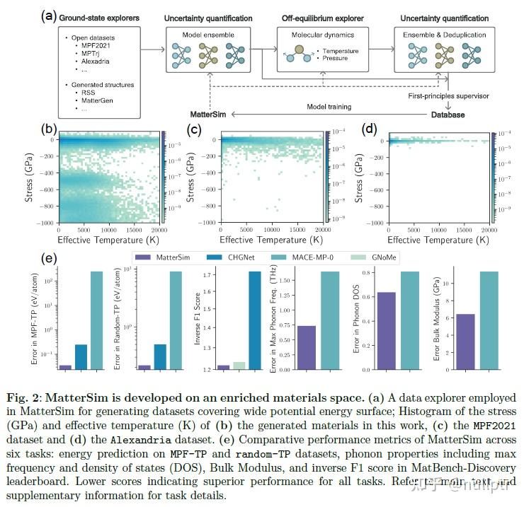 MatterSim: A Deep Learning Atomistic Model Across Elements, Temperatures and Pressures - 知乎
