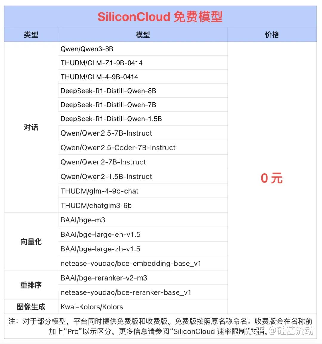 硅基流动 SiliconCloud 上线 DeepSeek-R1-0528，TPM 升至 500万 - 知乎