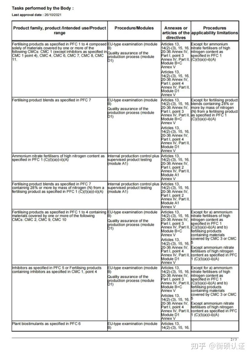 肥料CE认证机构Certrust - 知乎