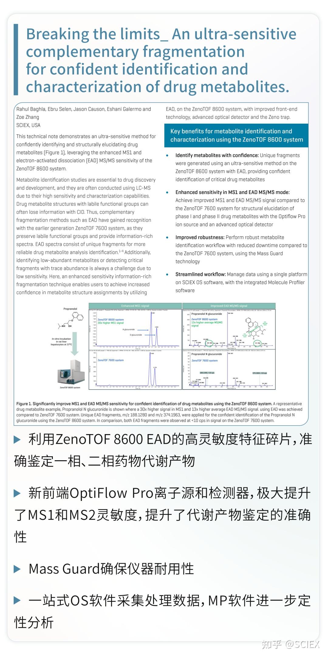 SCIEX ZenoTOF 8600质谱应用集锦：大小分子全能，定性定量兼优！ - 知乎