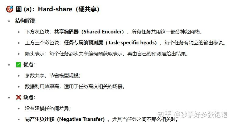 MMoE《Modeling Task Relationships in Multi-variate Soft Sensor with Balanced Mixture-of-Experts ...