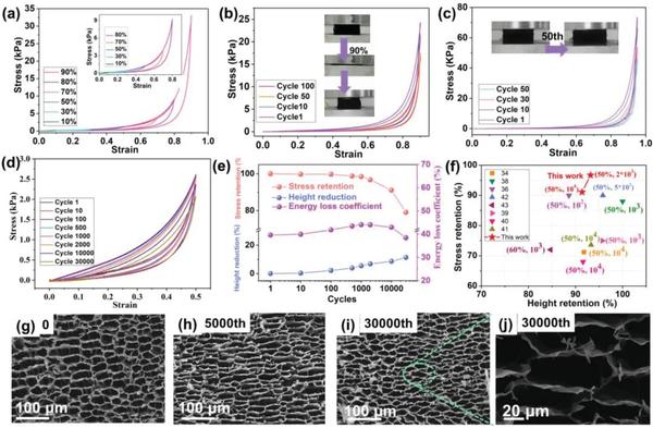 华南理工大学彭新文《AFM》：轻质、弹性碳气凝胶用于压力传感和能量储存 - 知乎
