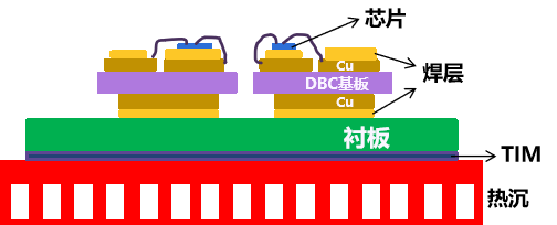 陶瓷基板DSC、DPC、DBC、AMB简介 - 知乎