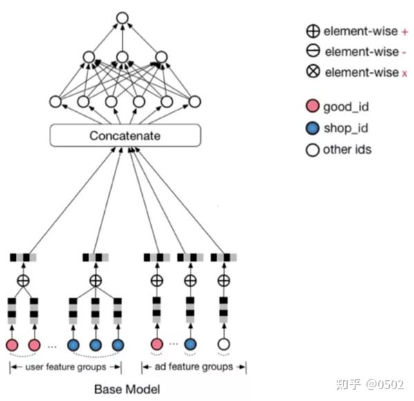 最详细的推荐系统模型讲解——DIN（Deep Interest Network）注意力模型 - 知乎