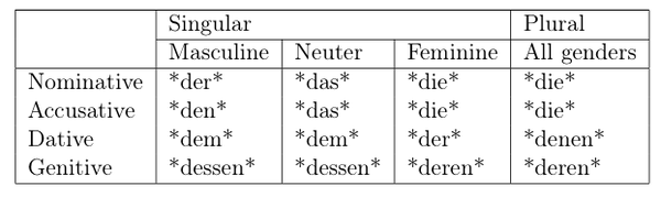 一劳永逸的解决dessen和deren相关的历史遗留问题 - 知乎