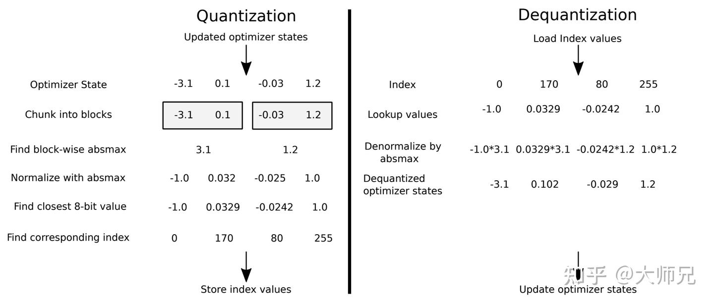 QLoRA（Quantized LoRA）详解 - 知乎