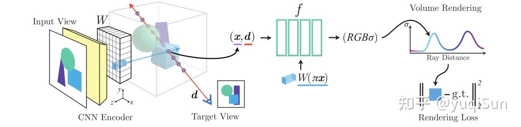 NeRF及其发展 - 知乎