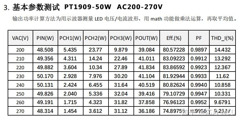 PT1909 三段低谐波投光灯，UFO户外灯具应用。 带调光脚 单颗做25W 高压线性IC方案 - 知乎