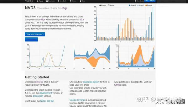必须知道的JavaScript库 - 可视化库 - 知乎