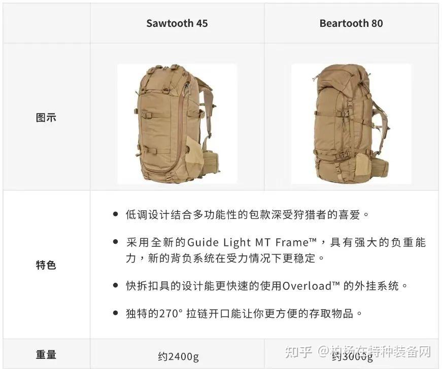 你应该知道的Mystery Ranch几款专利背负系统